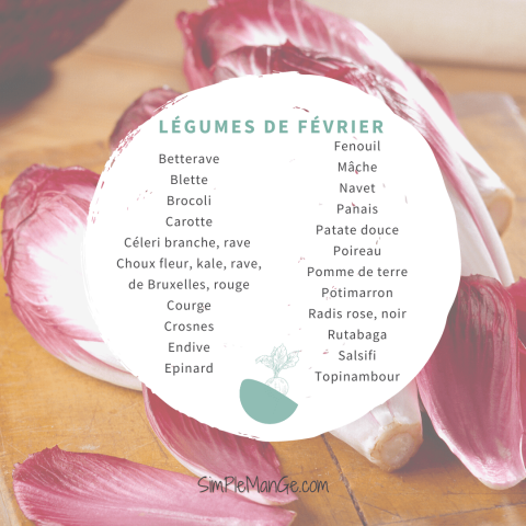 SimPleManGeCalendrier des fruits et légumes de saison en février