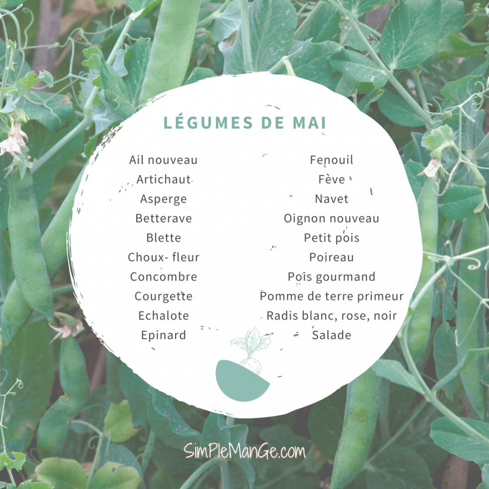 SimPleManGeCalendrier des fruits et légumes de saison en mai