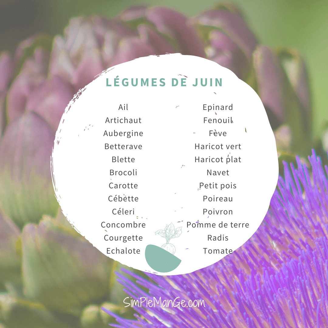 SimPleManGeSuivre le calendrier et manger de saison pour une cuisine ...