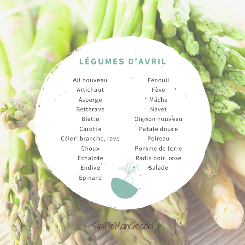 SimPleManGeCalendrier des fruits et légumes de saison en avril